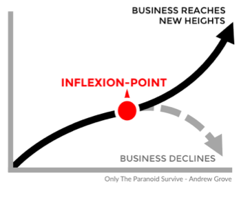 INTRODUCING INFLEXION-POINT STRATEGY PARTNERS