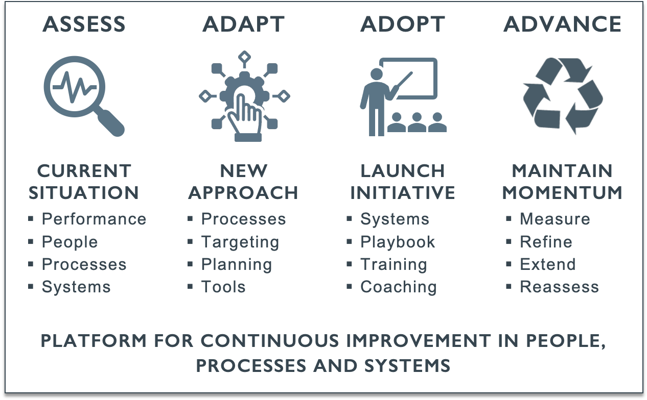 Outcome-Centric Selling®: a better future for B2B sales