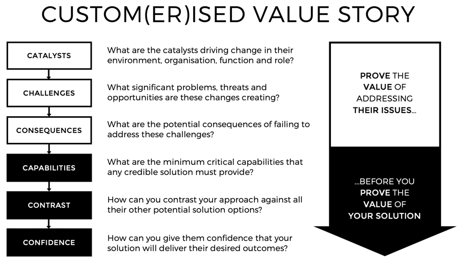 Why you need a Vision Story and a Value Story | CustomerThink
