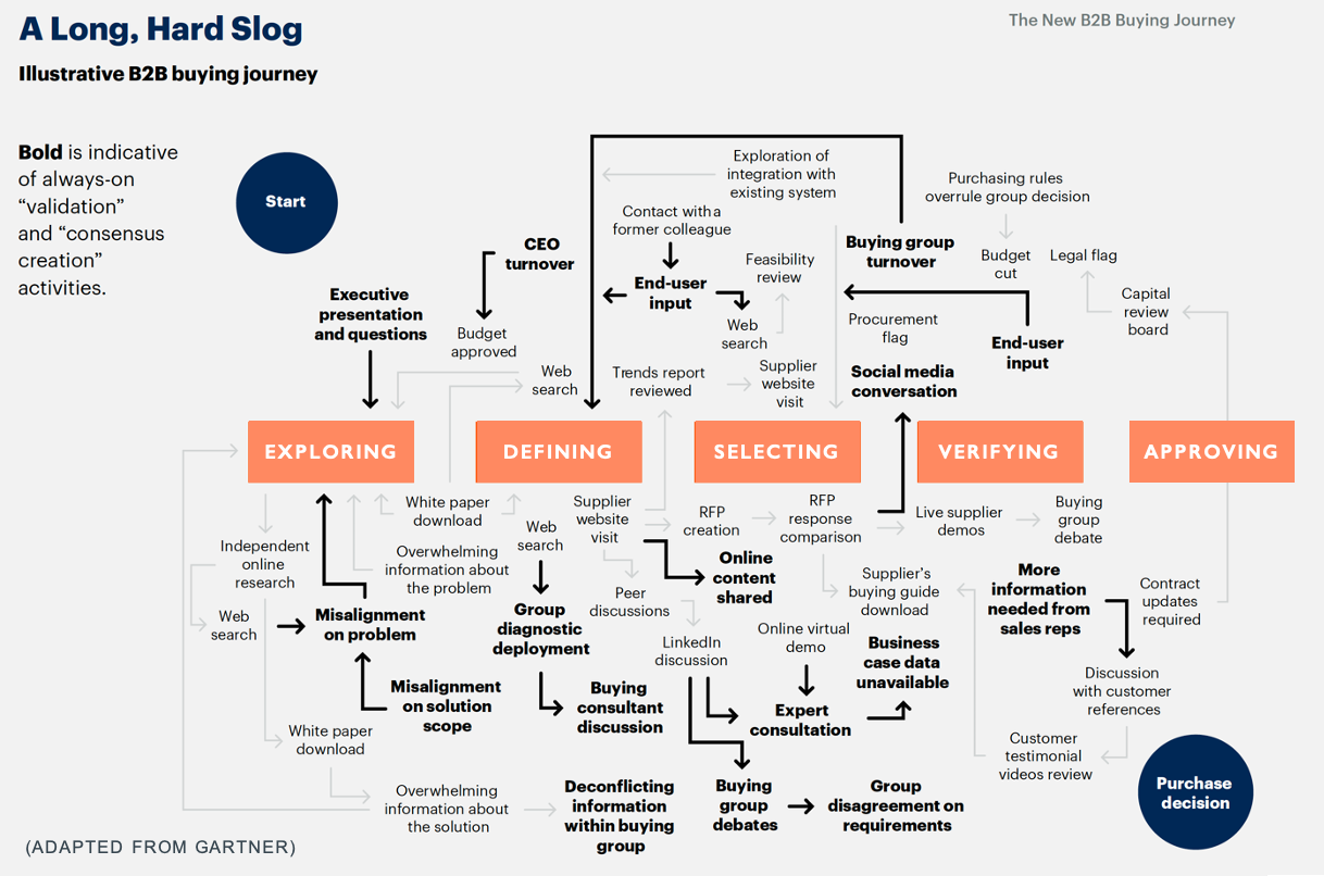 Outcome-Centric Selling®: Customer-Centric Sales Process