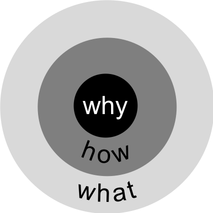 Shaping our customer’s “why”… | CustomerThink