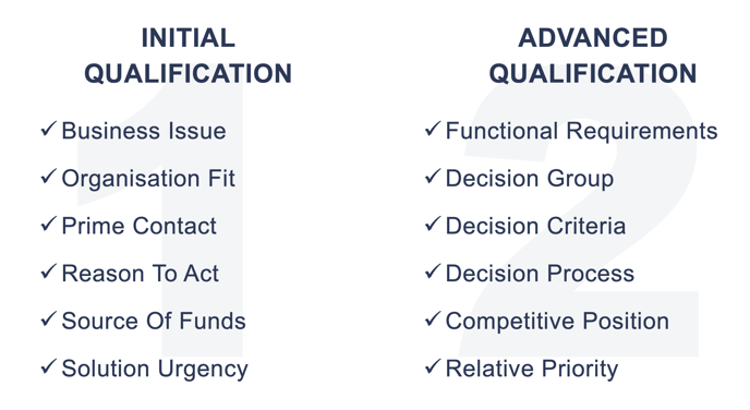 A Progressive Approach to Sales Opportunity Qualification [that isn’t ...